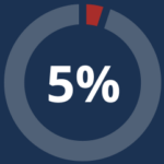 Products – Nectero Medical