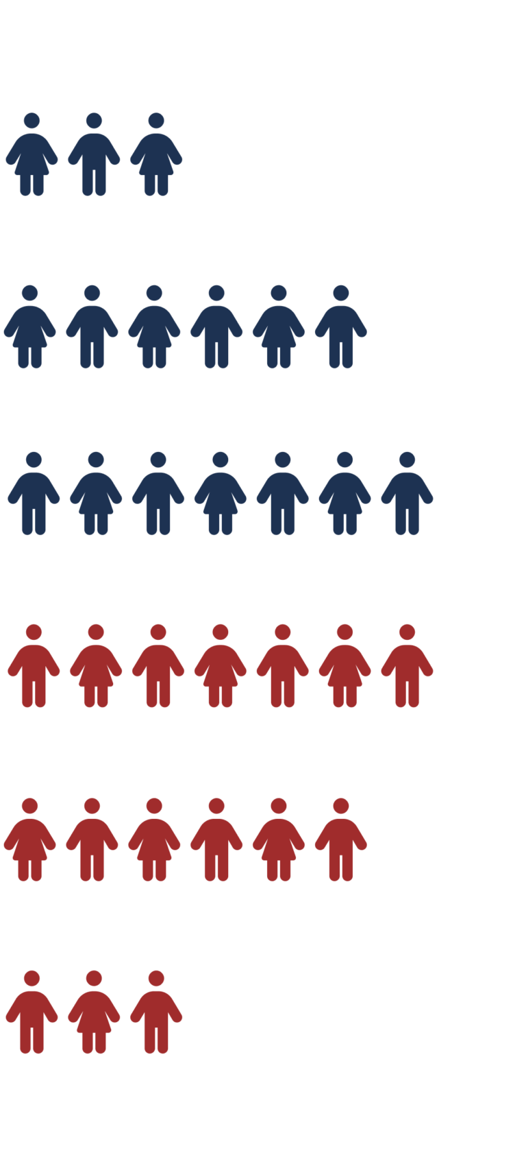 Patients – Nectero Medical