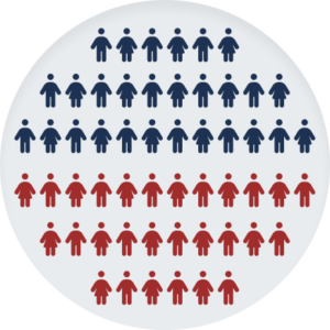 Patients – Nectero Medical
